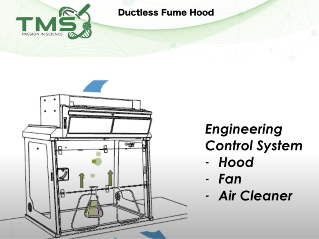 Differences Between Ducted and Ductless Fume Hood - Team Medical ...